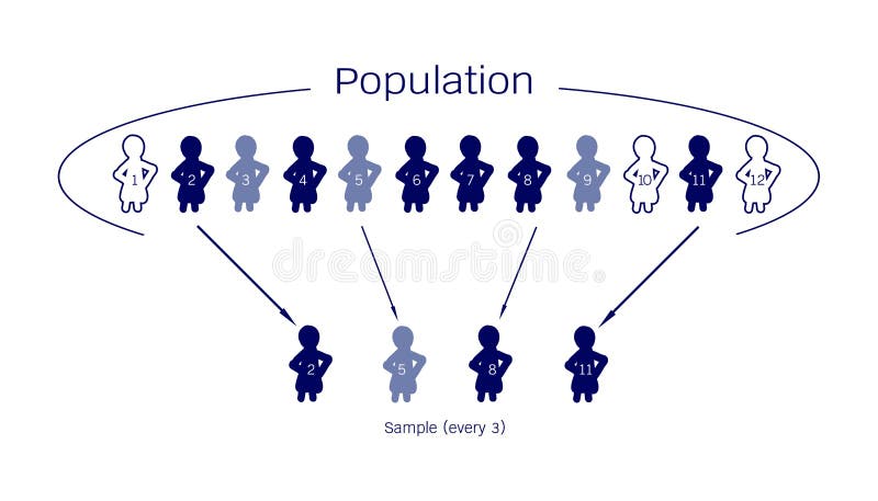 Research Process Sampling from a Target Population Stock Vector ...