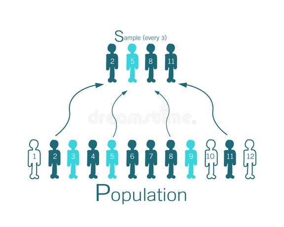 Sampling Stock Illustrations – 5,774 Sampling Stock Illustrations ...