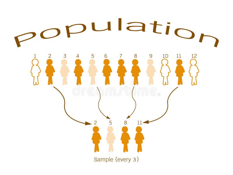 Research Process Sampling from a Target Population Stock Vector ...