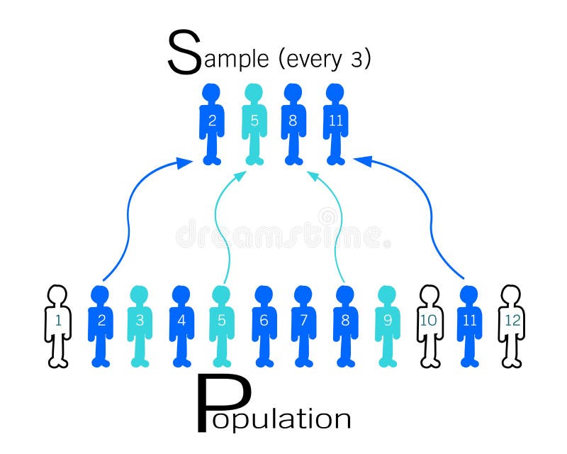 Research Process Sampling from a Target Population Stock Vector ...