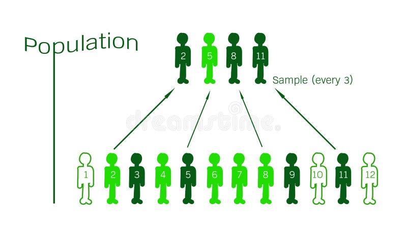 Sampling Stock Illustrations – 3,891 Sampling Stock Illustrations ...