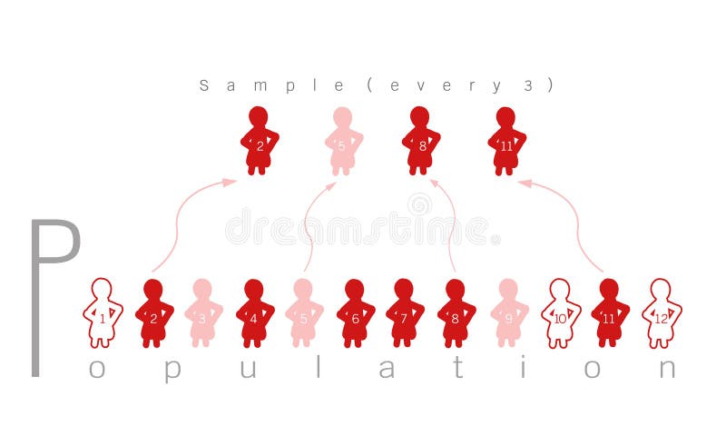 Research Process Sampling from a Target Population Stock Vector ...