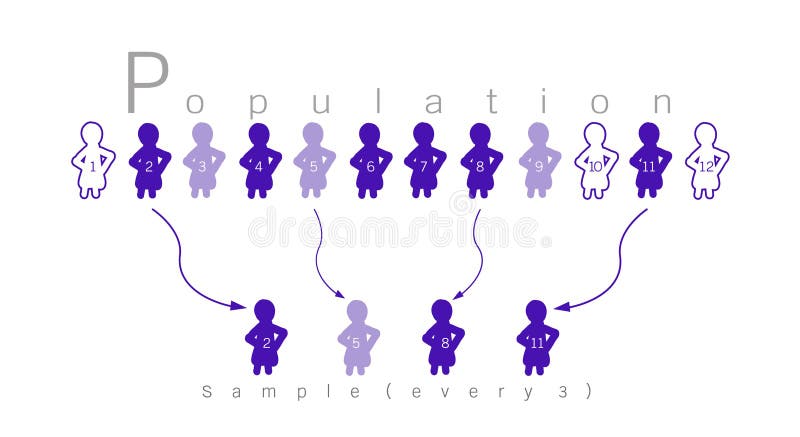 Systematic Sampling Stock Illustrations – 351 Systematic Sampling Stock ...
