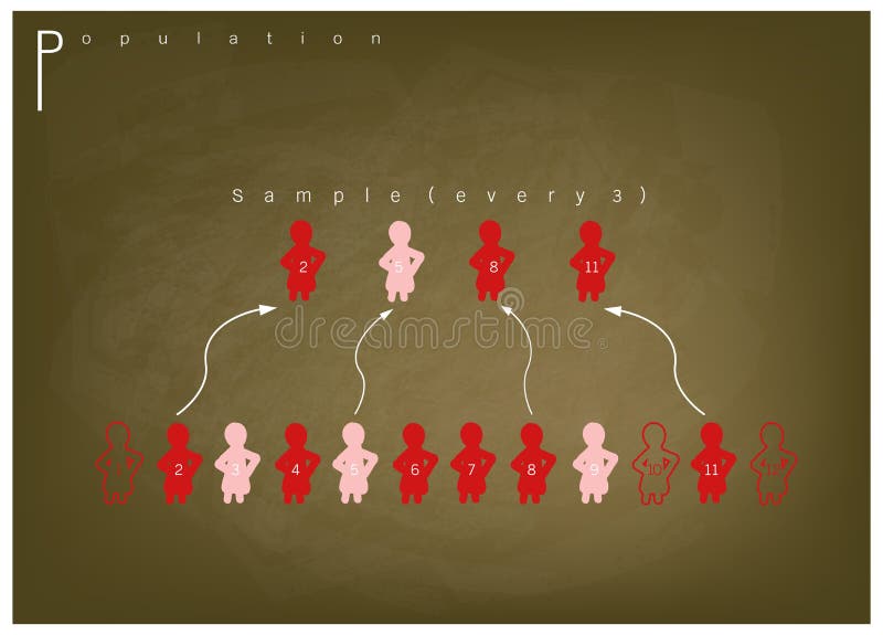 Research Process Sampling from a Target Population Stock Vector ...