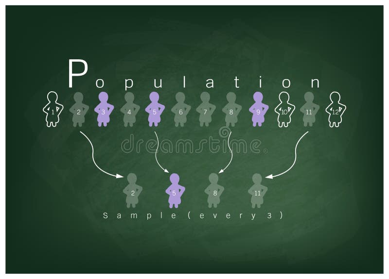 Research Process Sampling from a Target Population Stock Vector ...