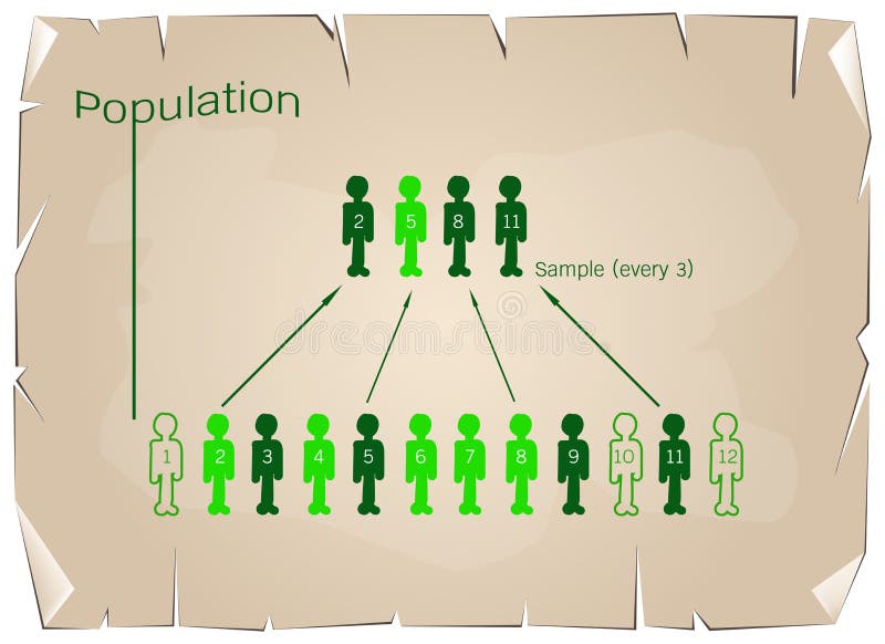 Research Process Sampling from a Target Population Stock Vector ...
