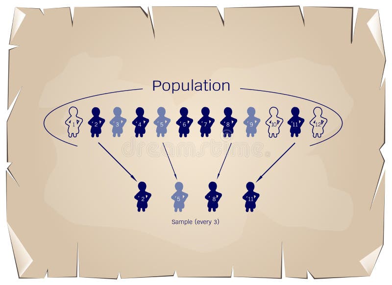 Systematic Random Sampling Stock Illustrations – 113 Systematic Random ...