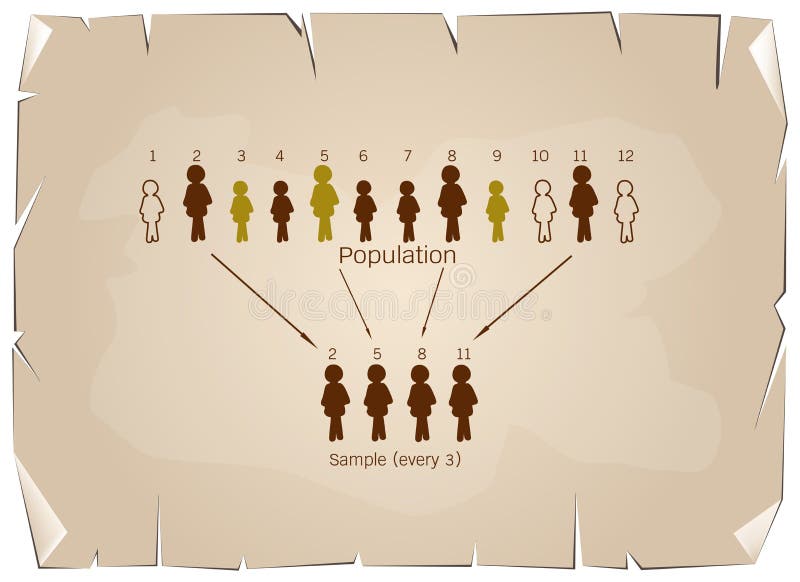 Research Process Sampling from a Target Population Stock Vector ...