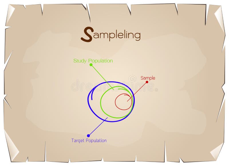 Research Process Sampling from a Target Population Stock Vector ...