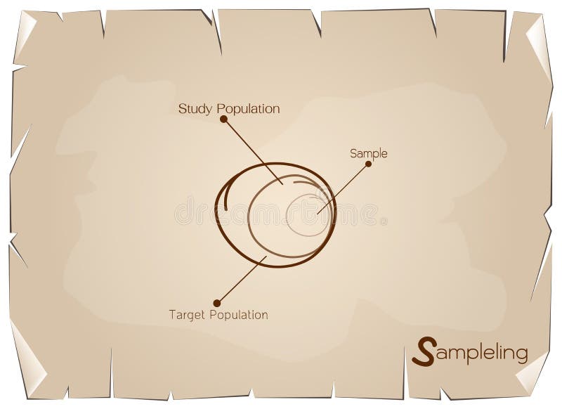 Research Process Sampling from a Target Population Stock Vector ...