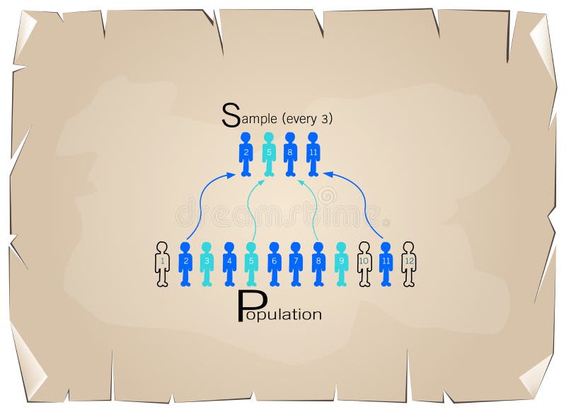 Research Process Sampling from a Target Population Stock Vector ...