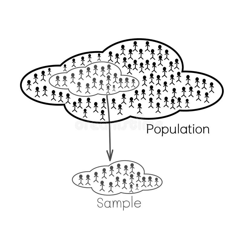 Research Process Sampling from a Target Population Stock Vector ...