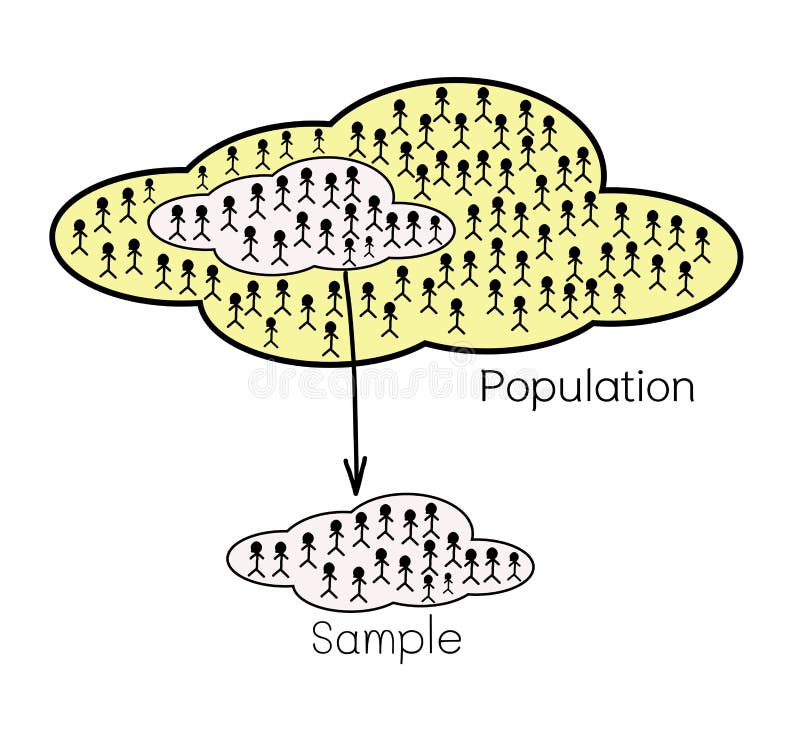 Research Process Sampling from a Target Population Stock Vector ...