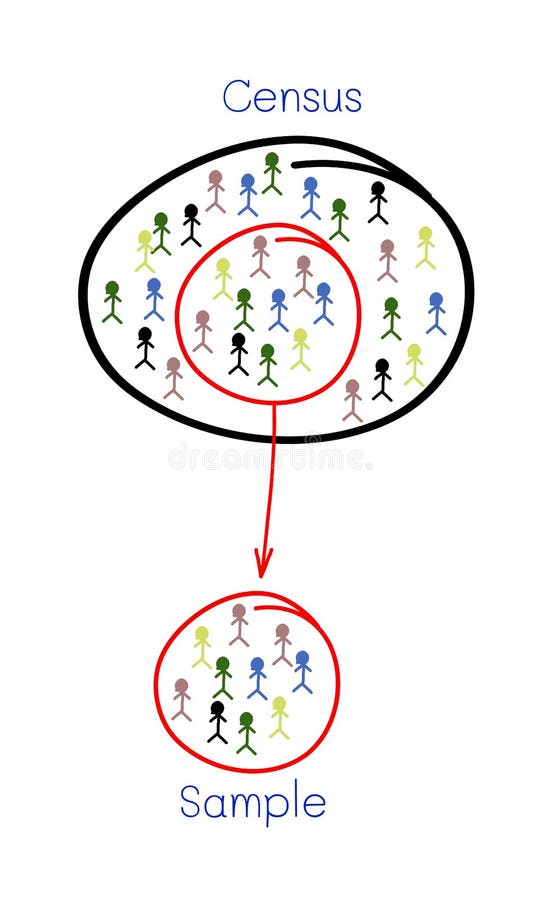 Research Process Sampling from a Target Population Stock Vector ...
