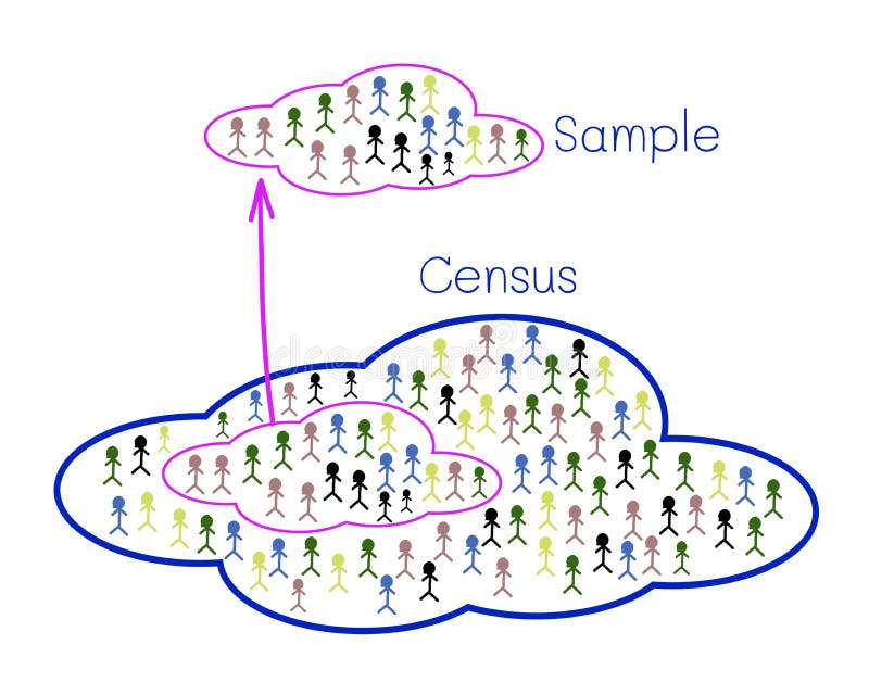 Research Process Sampling from a Target Population Stock Vector ...