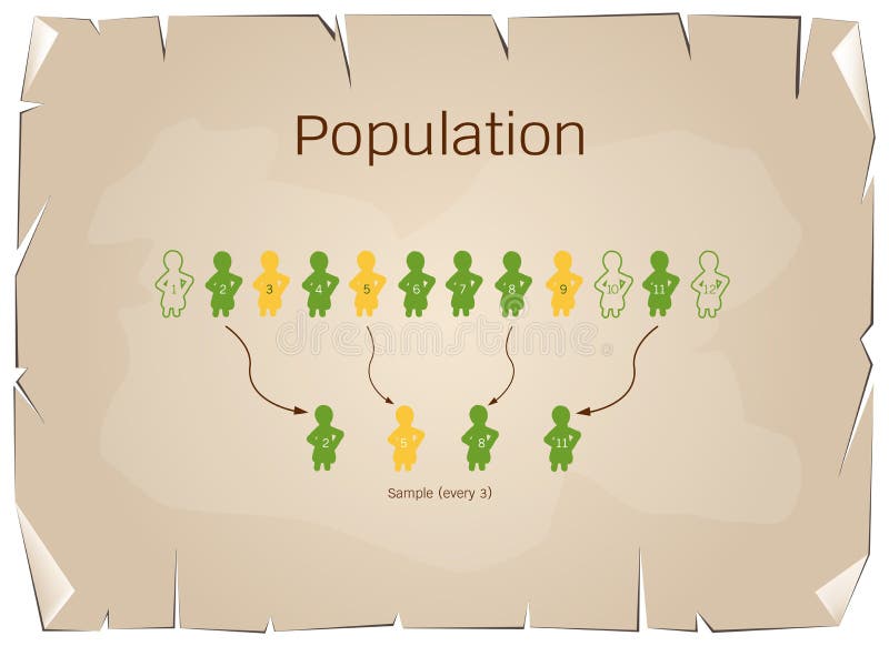 Research Process Sampling from a Target Population Stock Vector ...