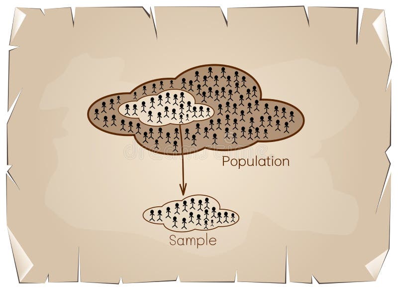 Research Process Sampling from a Target Population Stock Vector ...