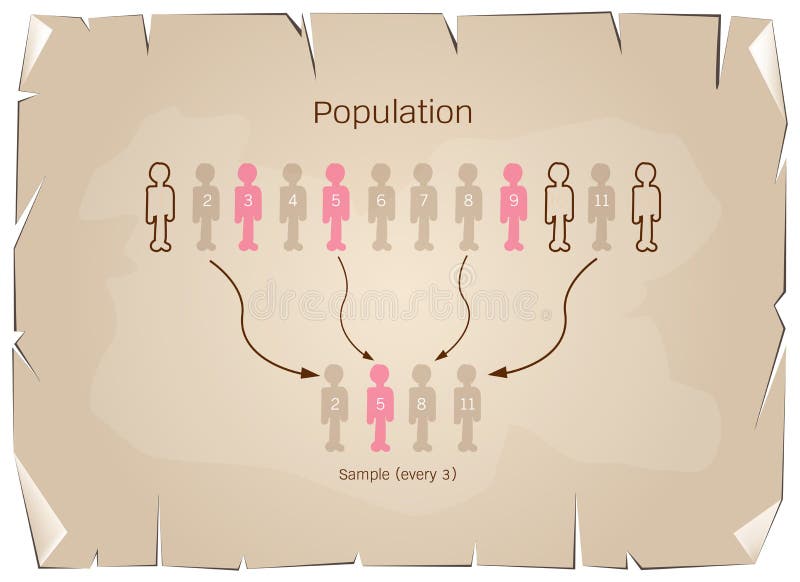 Research Process Sampling from a Target Population Stock Vector ...