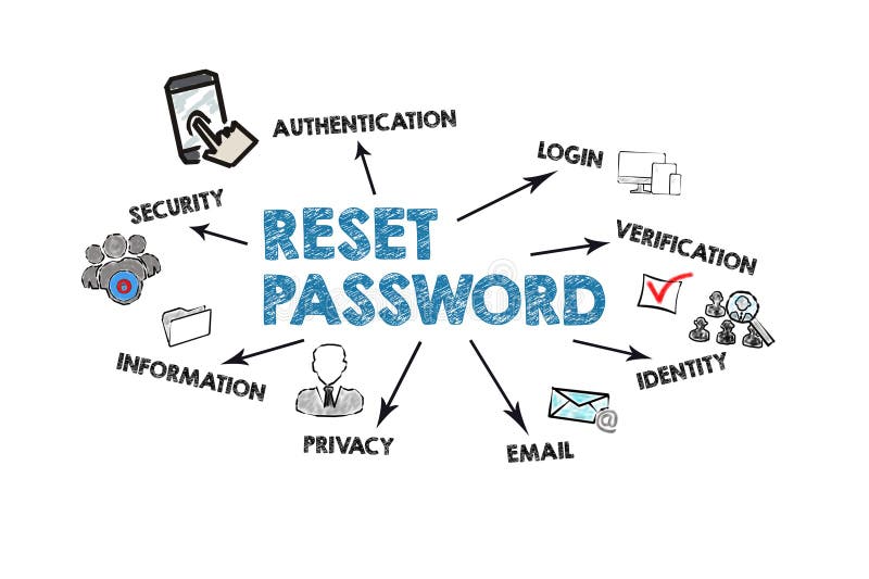 Reset Password Concept. Illustration with Icons, Arrows and Keywords on ... Reset Password Concept. Illustration with Icons, Arrows and Keywords on ...