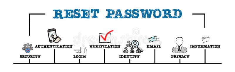 Reset Password Concept. Illustration with Keywords and Icons Stock ...