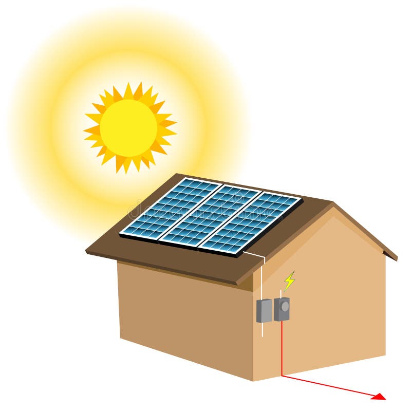 Solar Panel Drawing Stock Illustrations – 2,167 Solar Panel Drawing ...