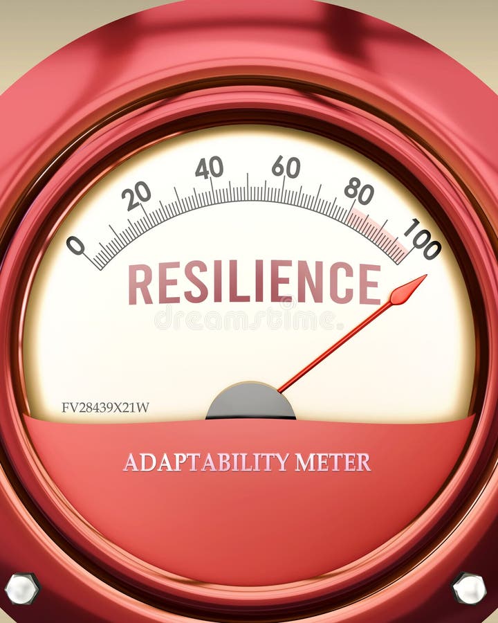 Resilience and Adaptability Meter that is Hitting a Full Scale, Showing ...