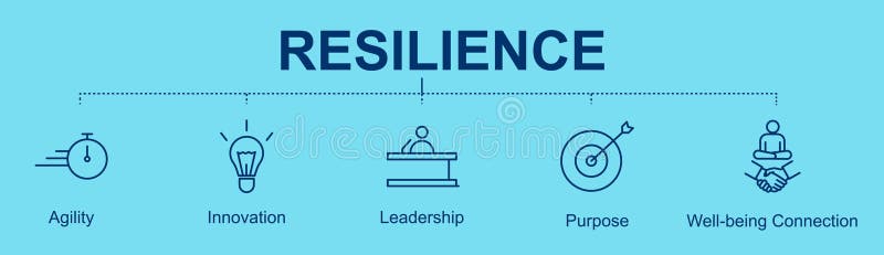 Resilience Concept Banner with Icons Stock Vector - Illustration of ...