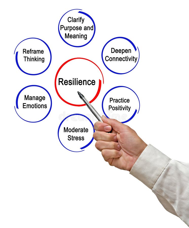 Resilienza immagine stock. Immagine di positività, penna - 97280367