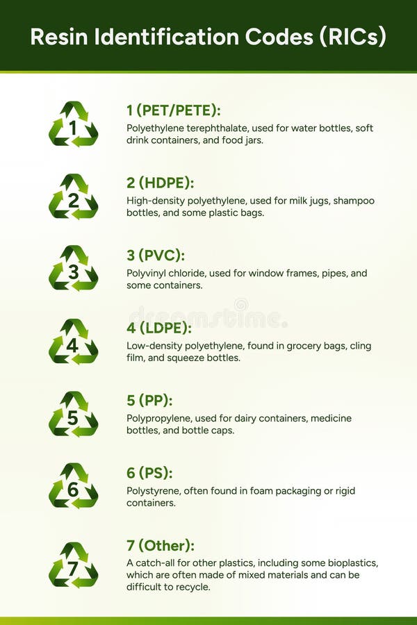 Materials Identification Stock Illustrations – 2,328 Materials ...