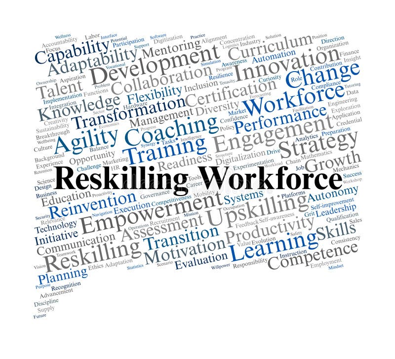 Reskilling Workforce Word Cloud. Essential Concepts for Enhancing ...