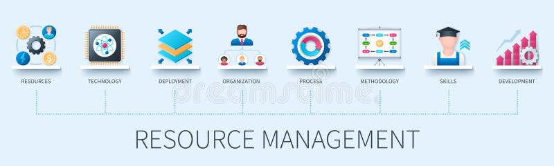 Resource Management Banner with Icons Vector Infographic in 3d Style ...