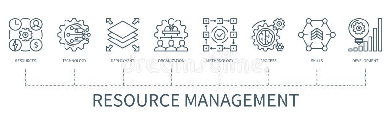 Resource Management Vector Infographic in Minimal Outline Style Stock ...