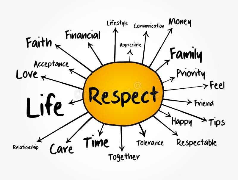 Respect mind map flowchart stock illustration. Illustration of ...