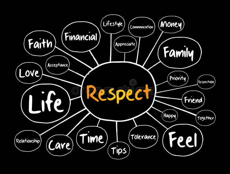 Respect concept heart stock illustration. Illustration of collage ...