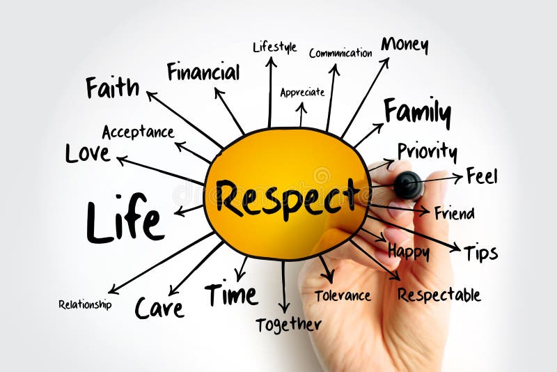 Respect Mind Map, Social Concept for Presentations and Reports Stock ...