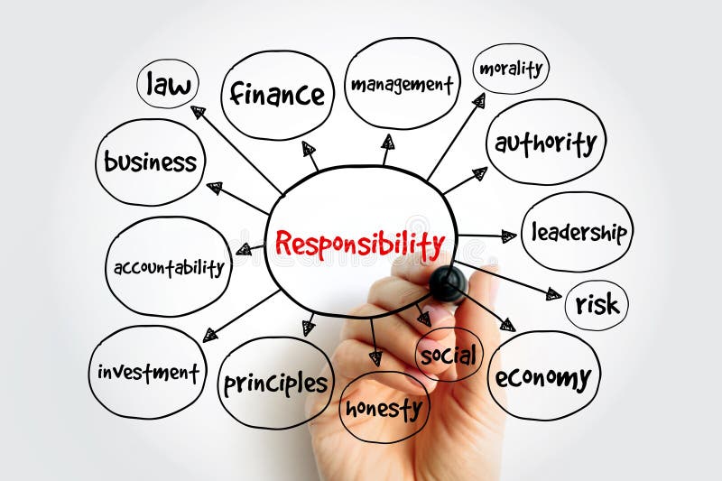 Responsibility Mind Map, Business Concept for Presentations and Reports ...