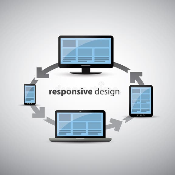 Responsive Web Design Concept - Same Website for All Devices Stock ...
