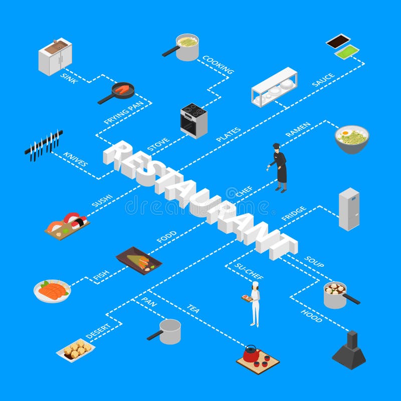 Restaurant Cooking Concept Infographics 3d Isometric View. Vector Stock ...
