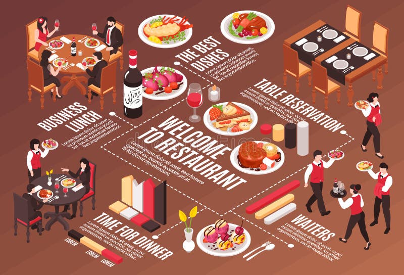 Restaurant Isometric Flowchart Composition Stock Vector - Illustration ...