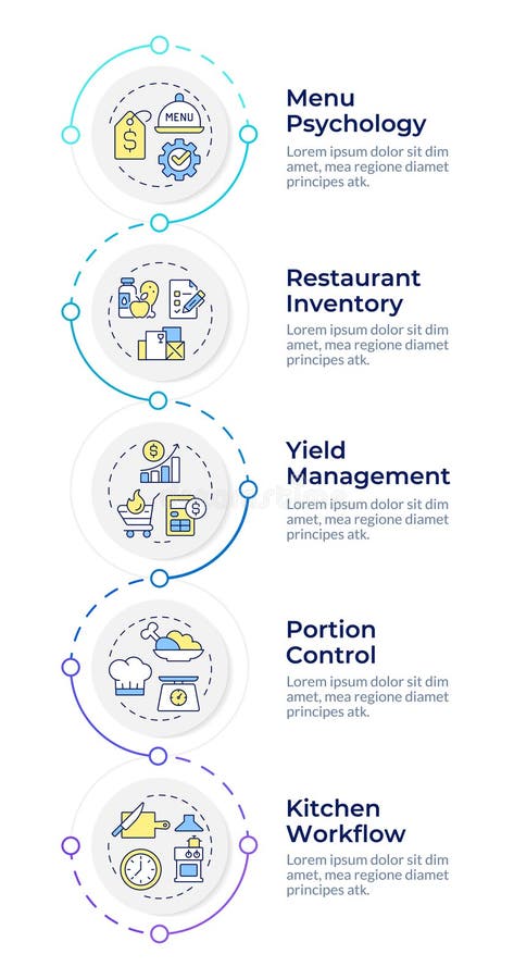 Restaurant Management Infographic Vertical Sequence Stock Illustration ...