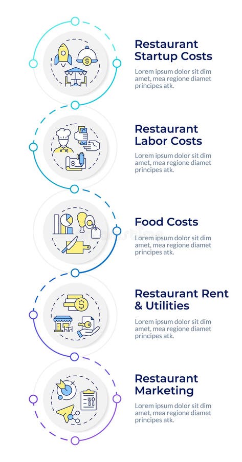 Restaurant Operational Costs Infographic Vertical Sequence Stock Vector ...