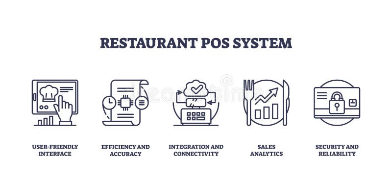 Restaurant POS System Icons Show Interface, Analytics, and Security ...