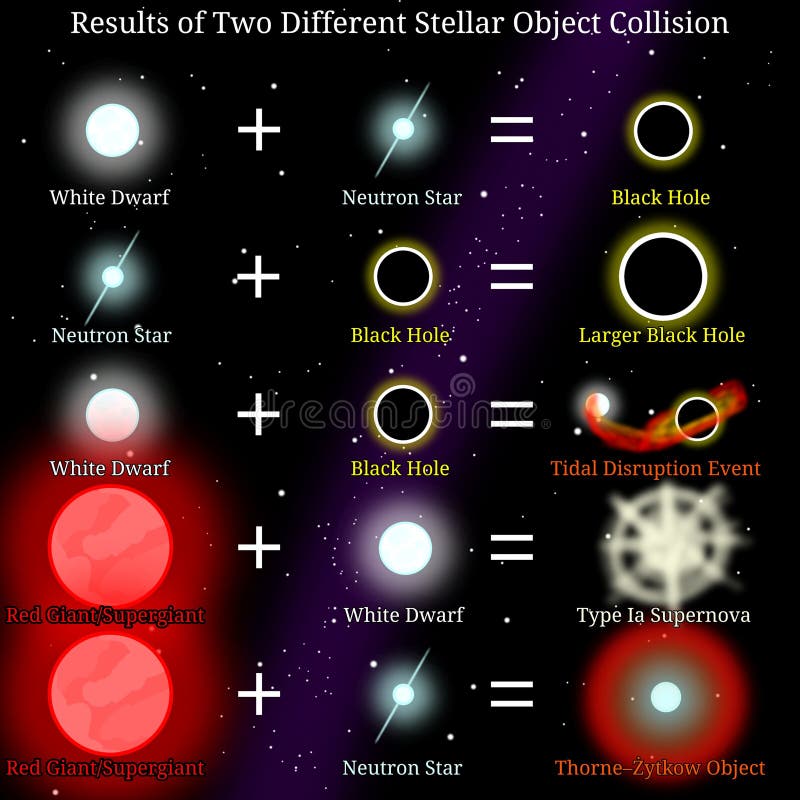 Stellar Giants Stock Illustrations – 13 Stellar Giants Stock ...