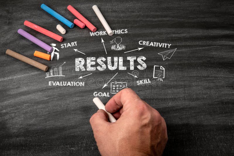 RESULTS. START, WORK ETHICS, SKILL and EVALUATION Concept Stock Photo ...