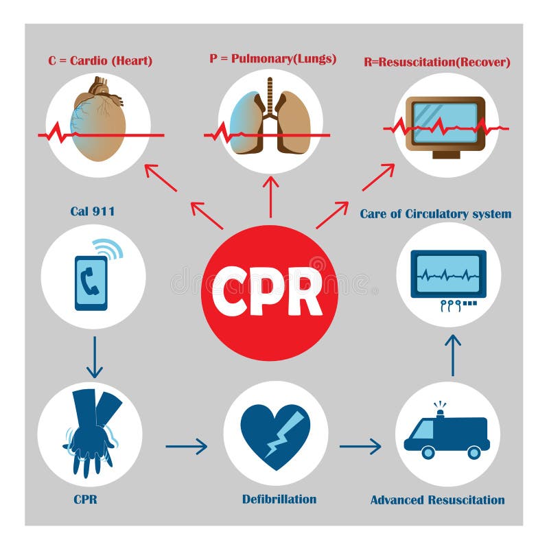 Cpr Stock Illustrations – 2,231 Cpr Stock Illustrations, Vectors ...