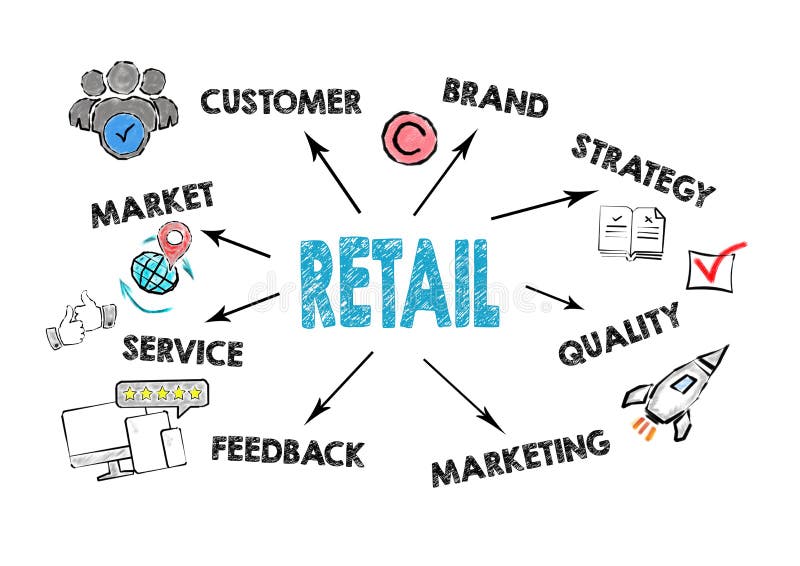 Retail Concept. Chart With Keywords And Icons Stock Illustration ...