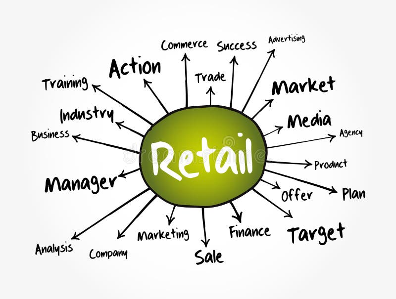 Retail Mind Map Flowchart, Business Concept for Presentations and ...