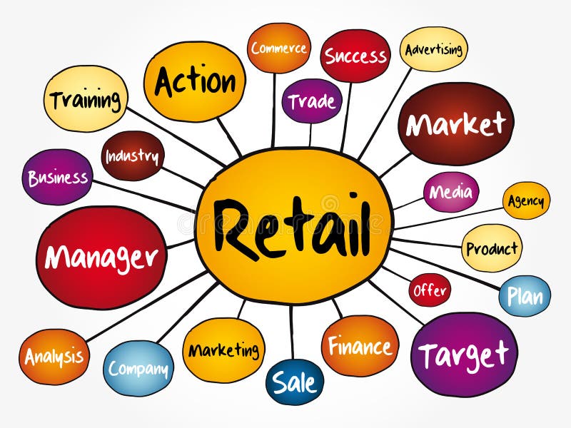 Retail mind map flowchart stock illustration. Illustration of media ...