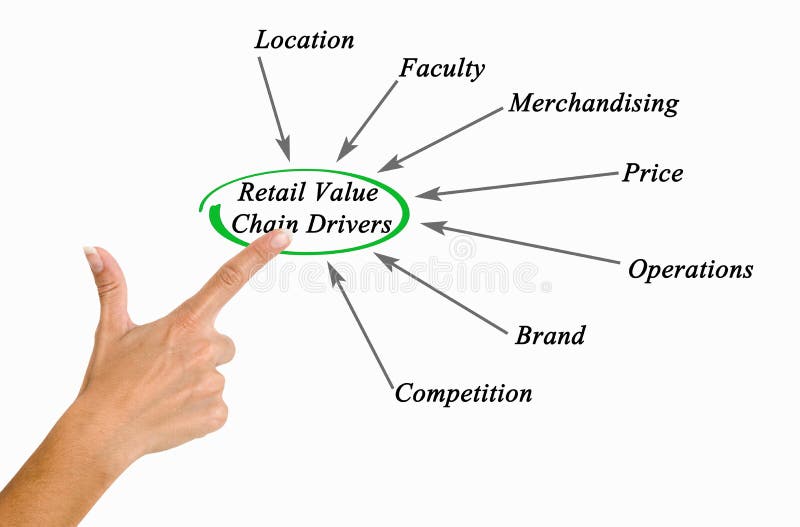 Retail value chain stock image. Image of logistics, delivery - 85745441