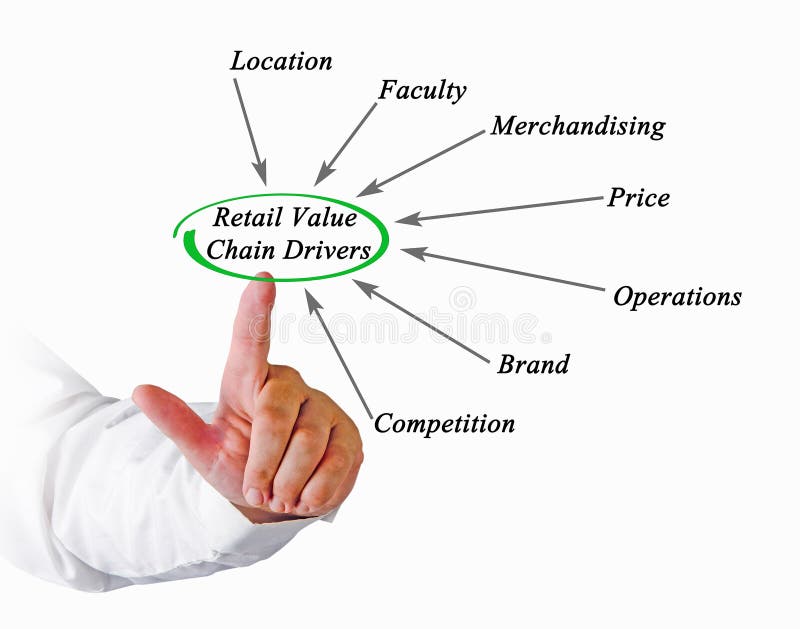Six Drivers To Value Proposition Stock Photo - Image of hand, method ...